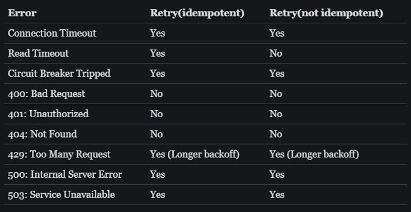 Building Resilient Systems With Retry Patterns | HackerNoon