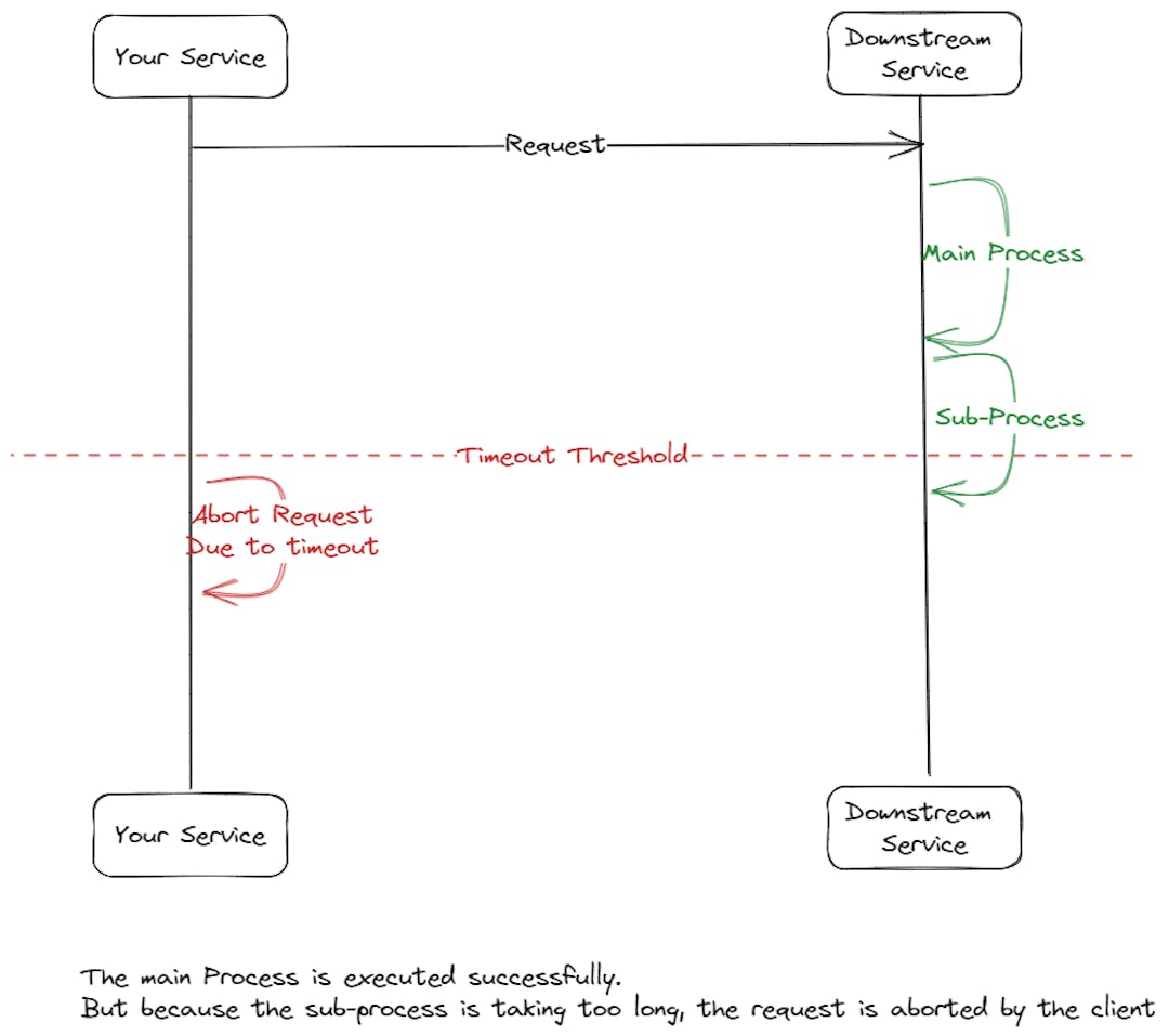 Building Resilient Systems With Retry Patterns | HackerNoon