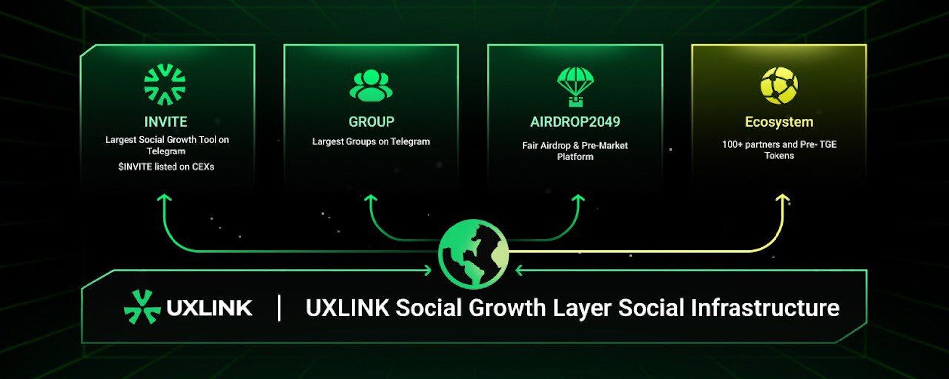 Exploring Chain Abstraction: Insights And Examples | HackerNoon