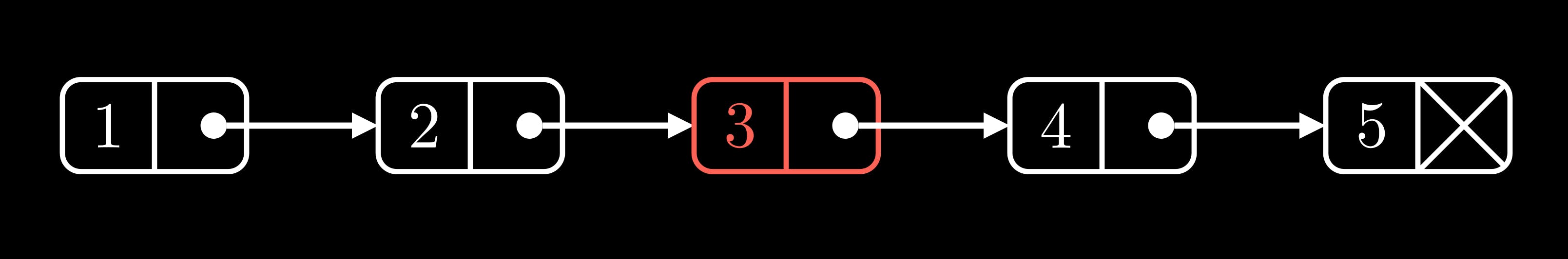 Finding the Middle of a Linked List (with Animated Examples) | HackerNoon
