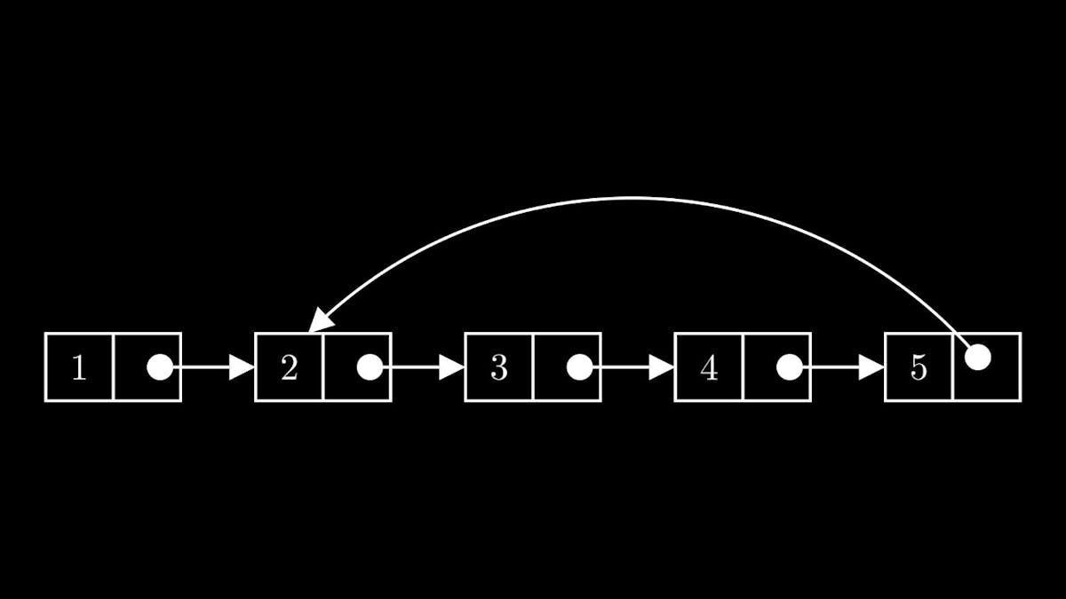 Detecting Linked List Cycle Leetcode Hackernoon 5590