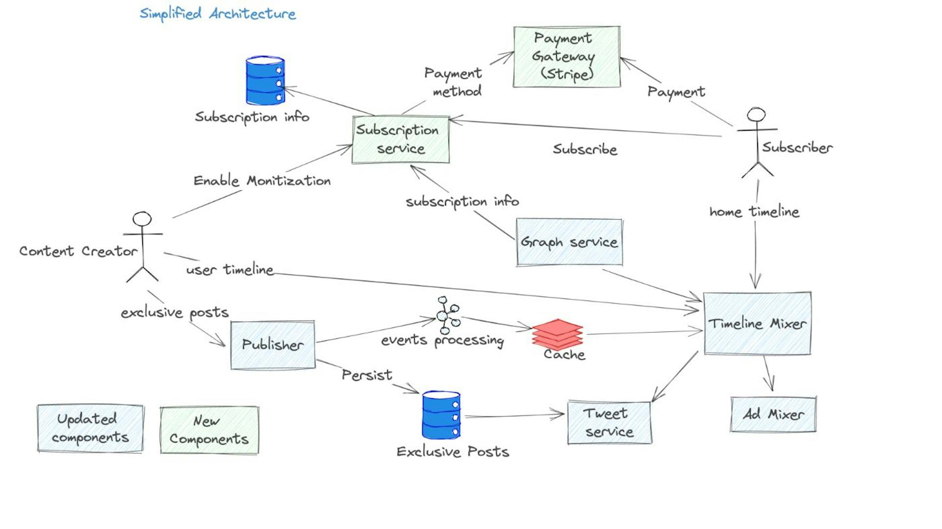 The Core Principle of Separation of Concerns & Twitter's Value-Driven Approach | HackerNoon