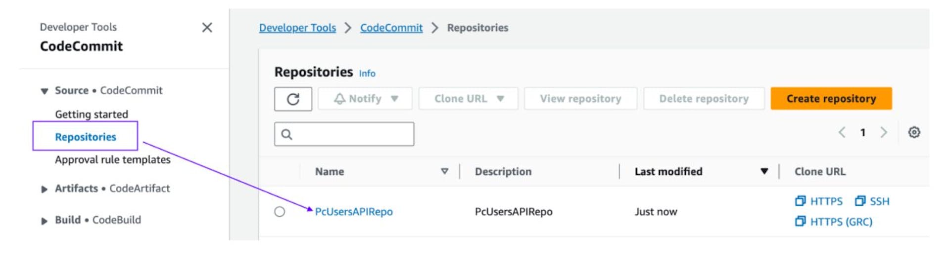 A Guide to Building an AWS Serverless API and CICD Pipeline | HackerNoon