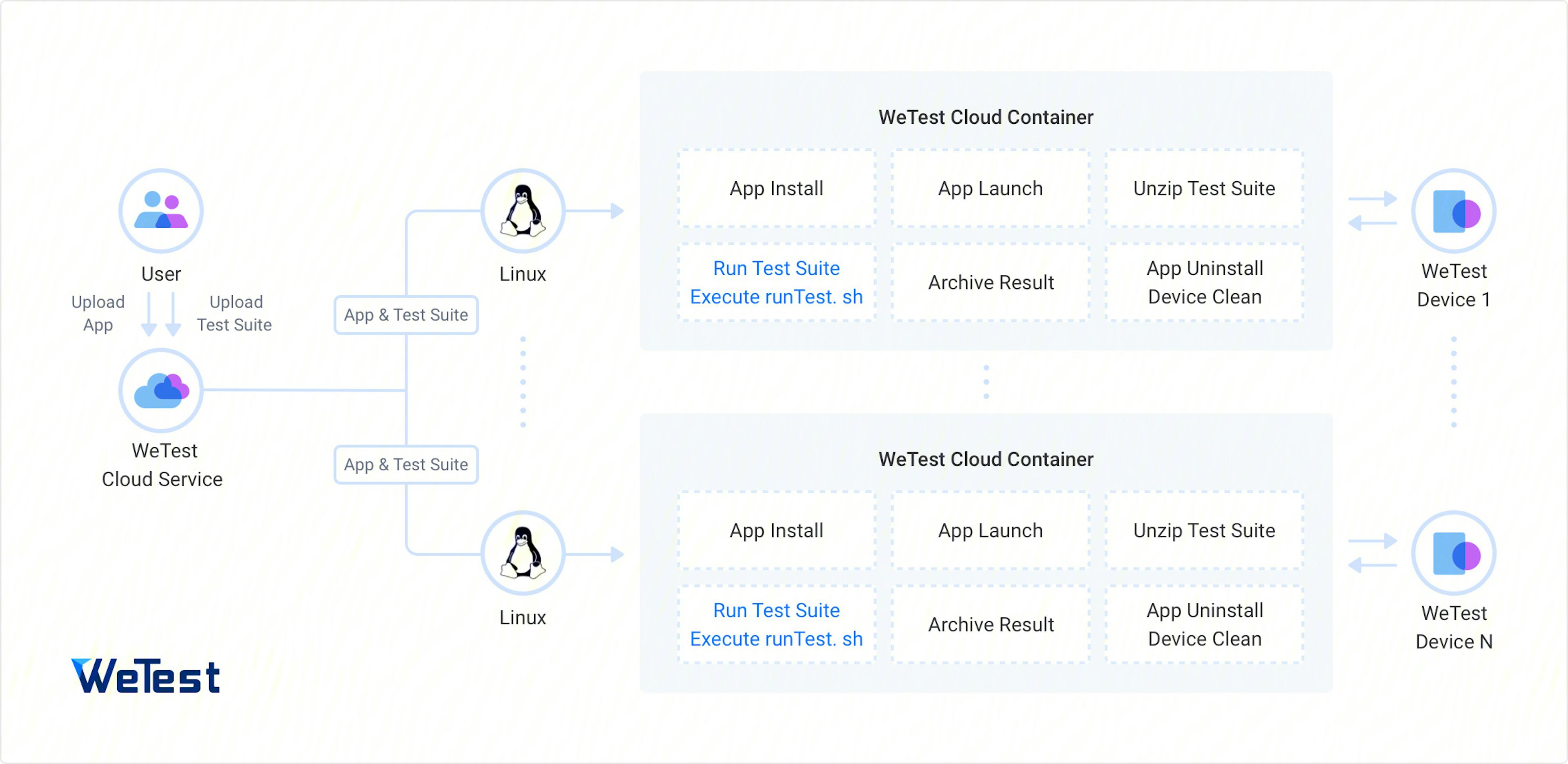 How To Automate Unity Games Using Altunity Tester Hackernoon