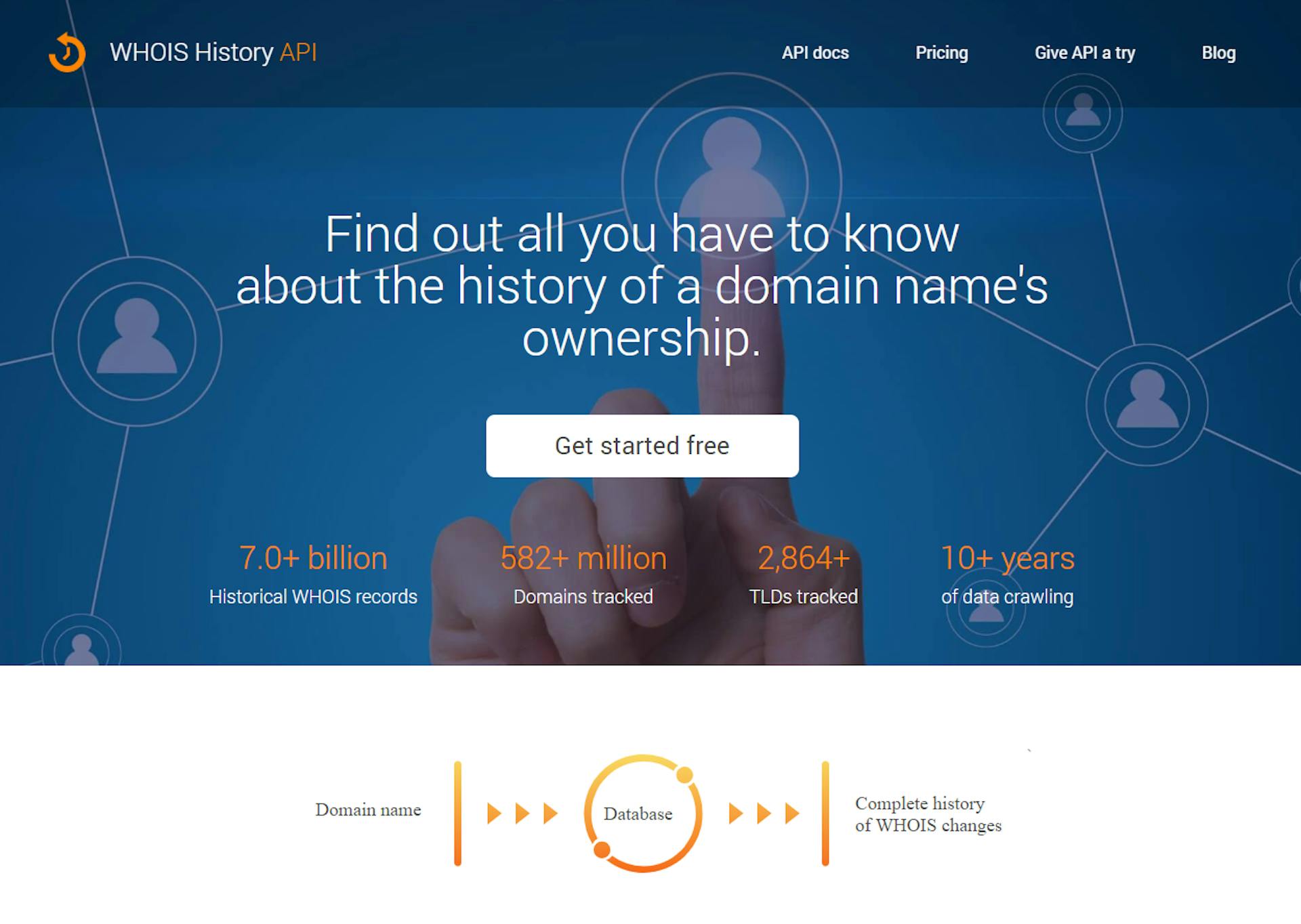 Two Awesome Domain WHOIS History Search Tools to Look Up the History of ...