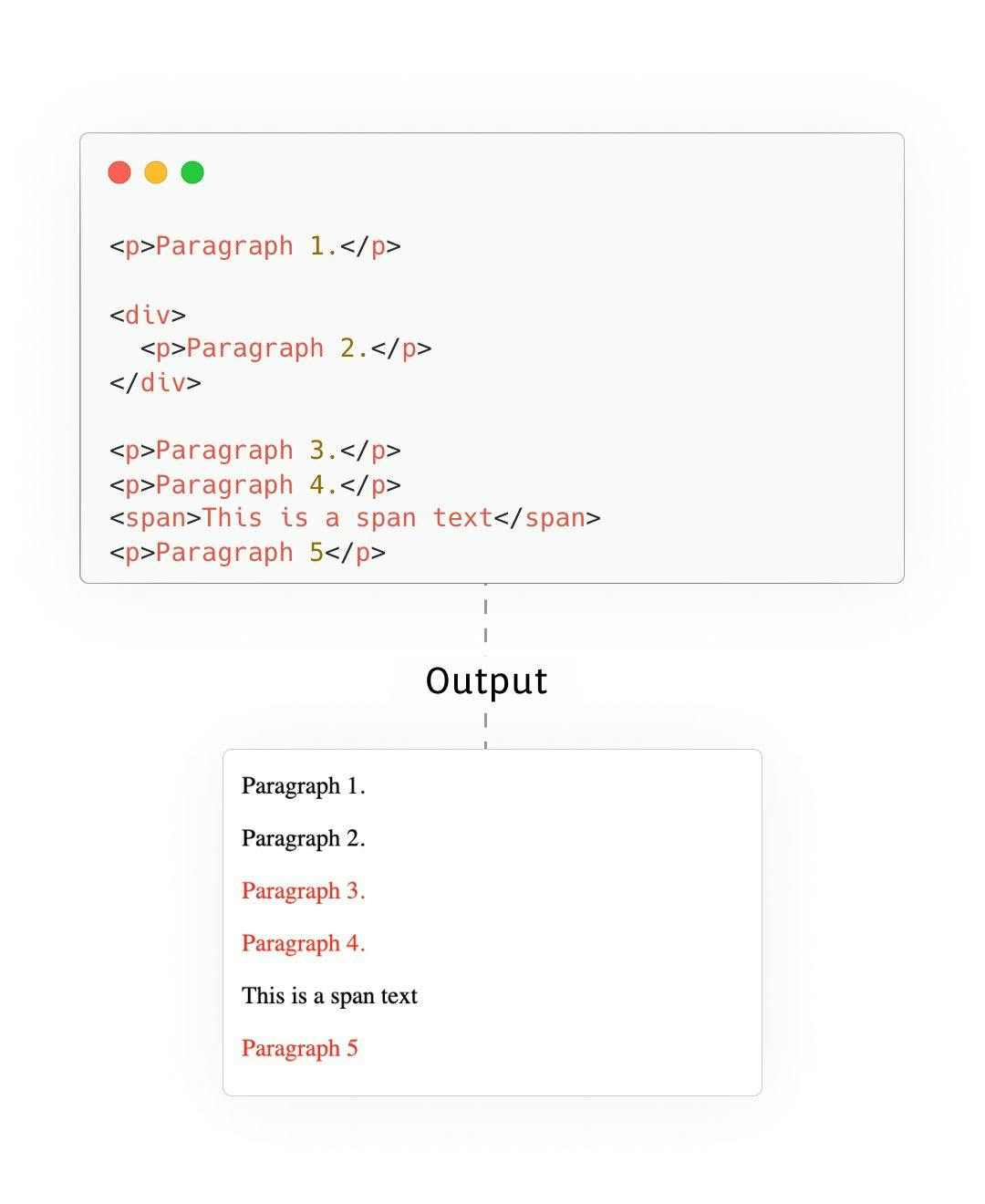 Css Combinators Mastering The Use Of Multiple Css Selectors Hackernoon