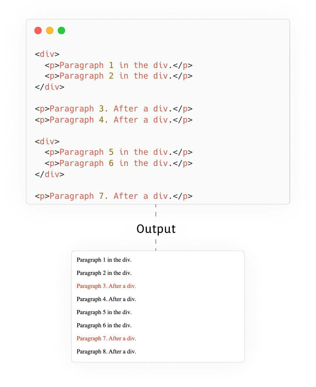 Css Combinators Mastering The Use Of Multiple Css Selectors Hackernoon