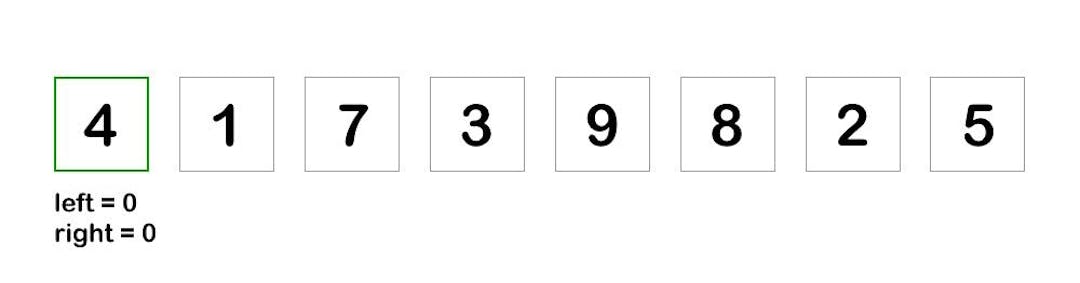 A Beginners Guide To The Sliding Window Algorithm With Javascript Hackernoon