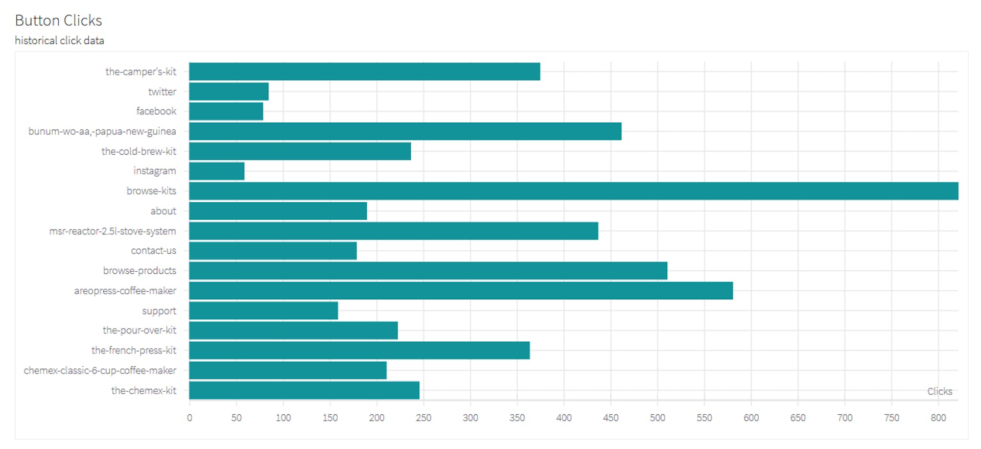 Best Practices for Event-Driven Microservice Architecture | HackerNoon