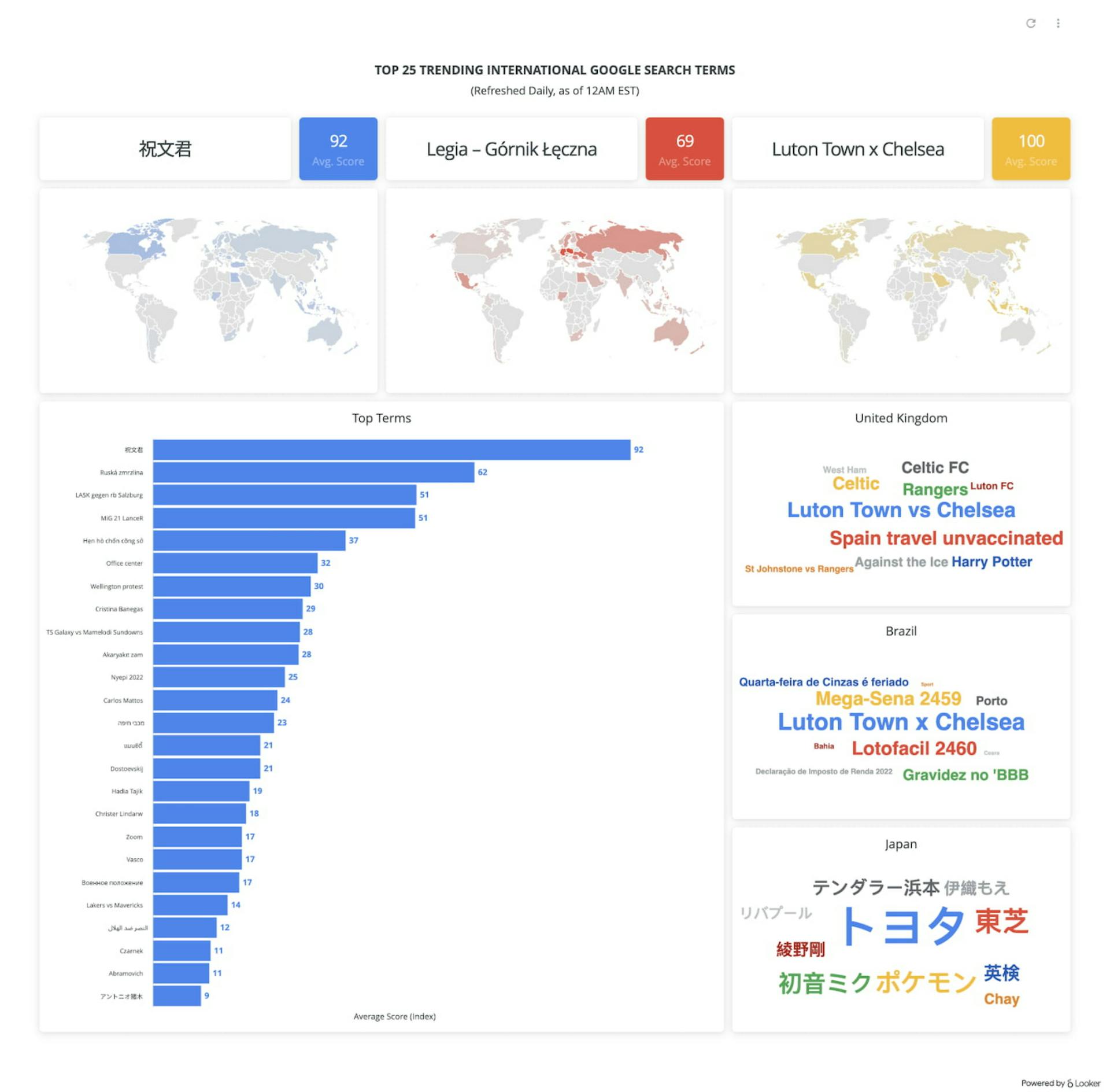 10 Best Datasets for Time Series Analysis | HackerNoon