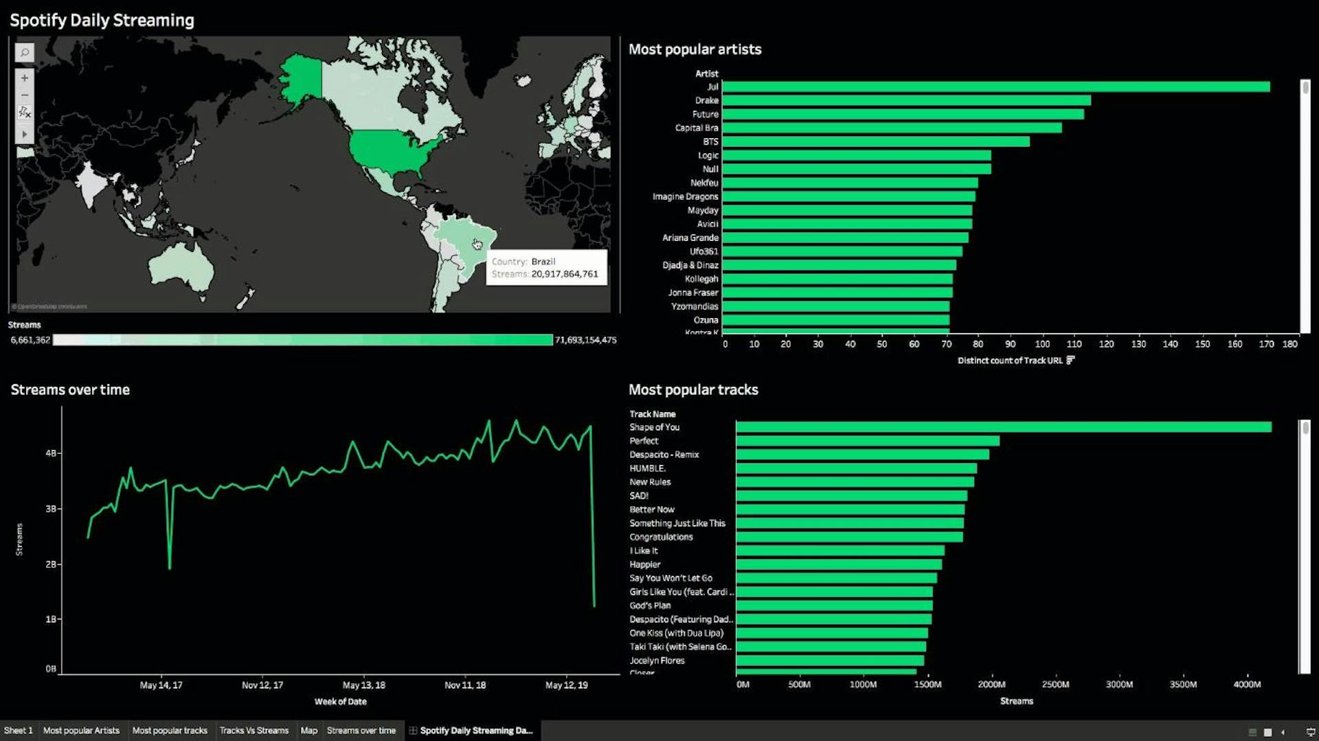 14 Best Tableau Datasets for Practicing Data Visualization | HackerNoon