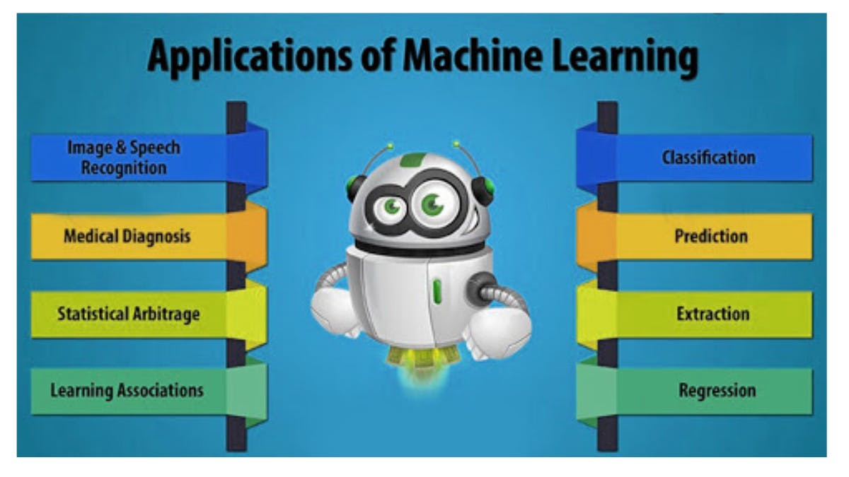 Top Benefits of Machine Learning in Mobile App Development | HackerNoon