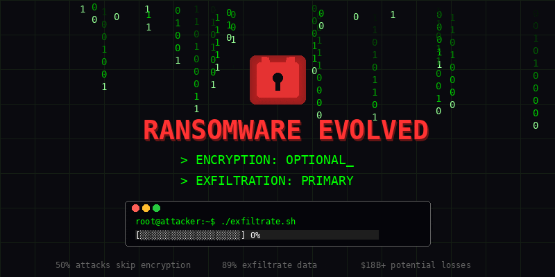 Ransomware Doesn't Need to Lock Your Files Anymore — Here's Why That's Terrifying | HackerNoon