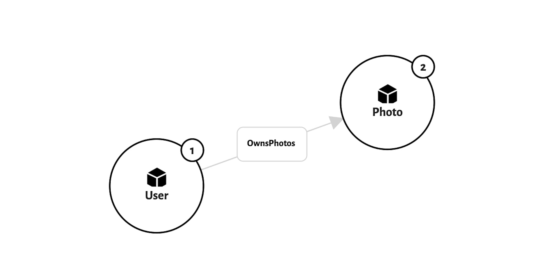 Getting Started with the Weaviate Vector Search Engine | HackerNoon