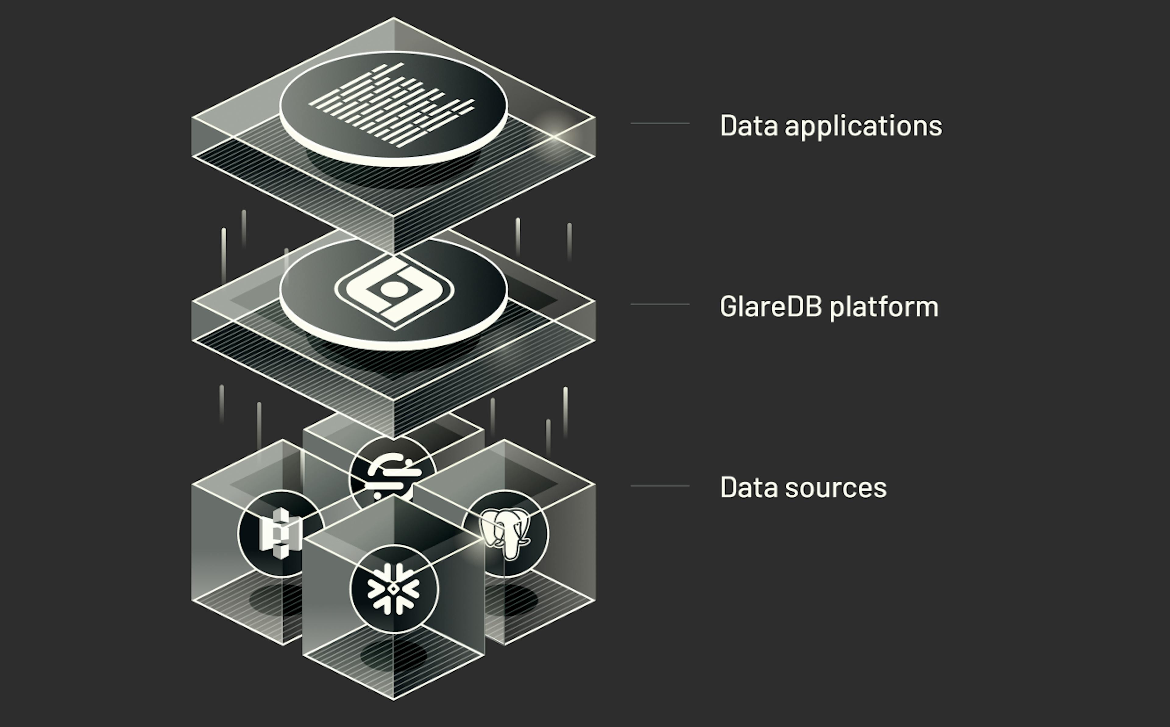 What the Heck is GlareDB? | HackerNoon