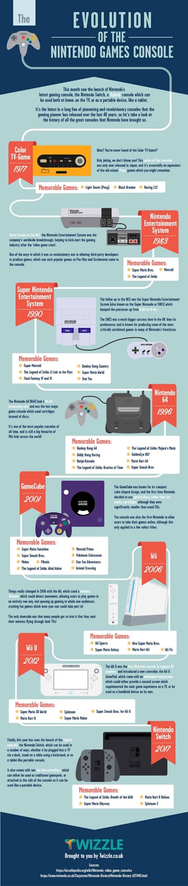 Everything You Must Know About Nintendo's Marketing Strategy | HackerNoon