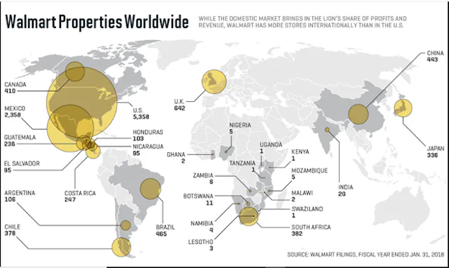Everything You Must Know About the Business Model of Walmart: World's ...