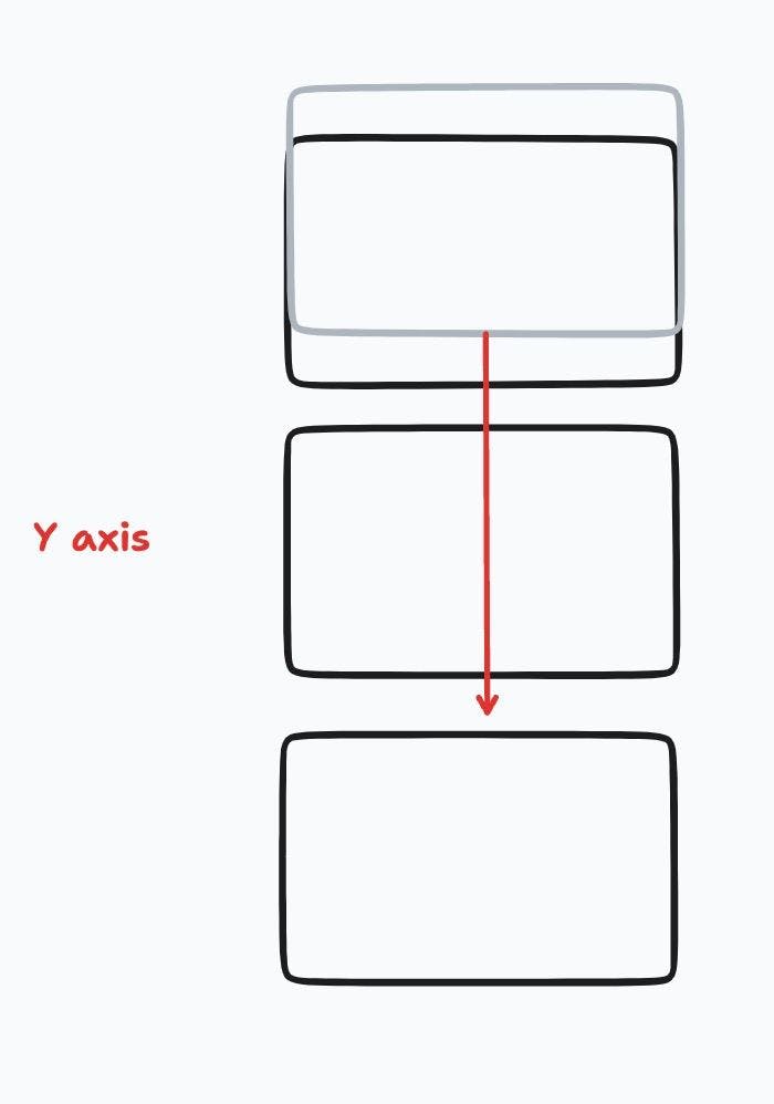React Image Reordering Grid Drag And Drop Desktop And Mobile Hackernoon