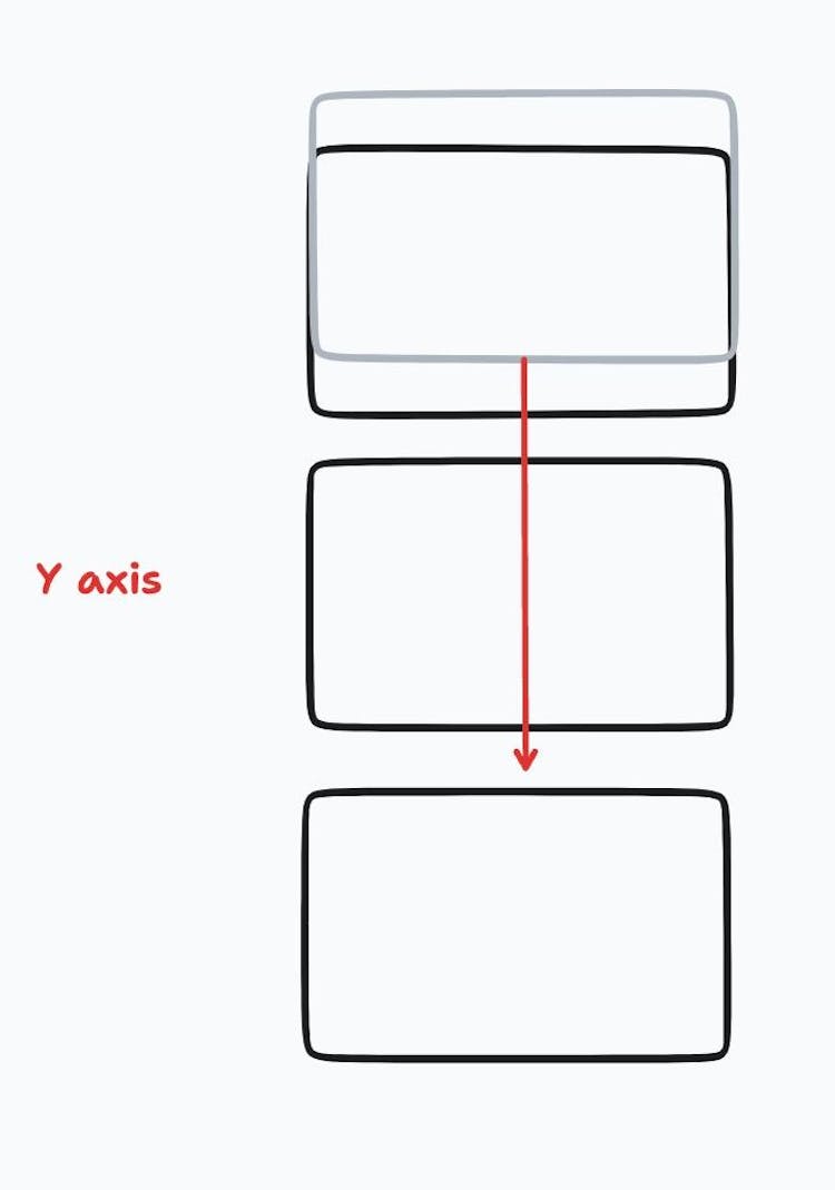 React Image Reordering Grid Drag and Drop (Desktop and Mobile) | HackerNoon