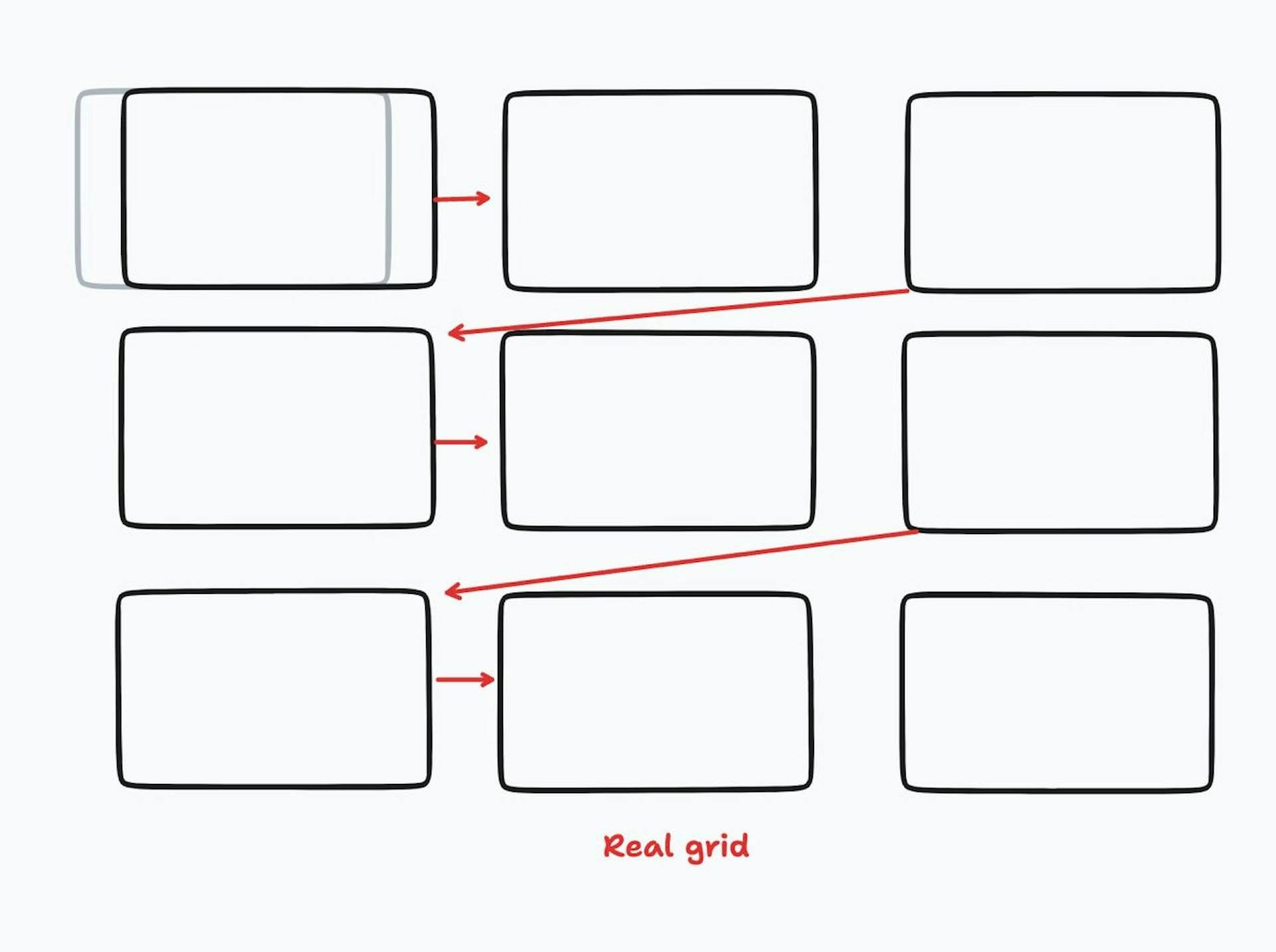 React Image Reordering Grid Drag and Drop (Desktop and Mobile) | HackerNoon
