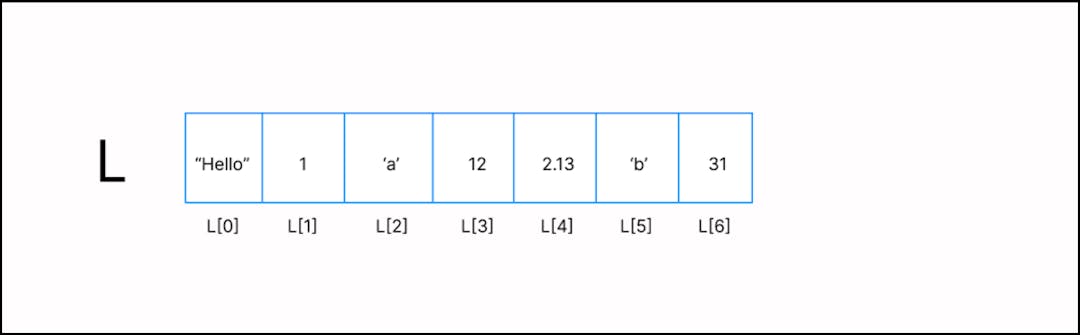 Python Programming: Cloning or Copying a List | HackerNoon