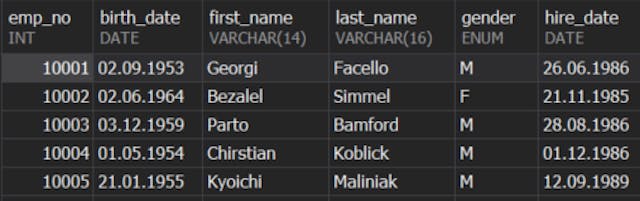 How to Quickly and Efficiently Create Tests for MySQL | HackerNoon