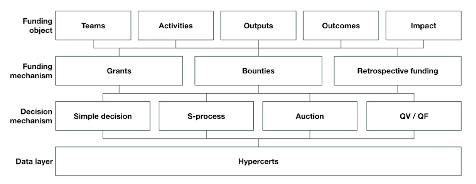 What Are Hypercerts & How Can They Transform Impact Certification? (+ Carbon Credits Example ...