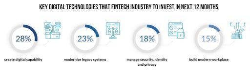 The Ultimate Guide to Building Efficient and Secure Fintech Apps ...