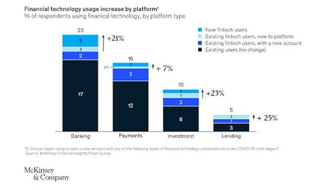 The Ultimate Guide to Building Efficient and Secure Fintech Apps | HackerNoon