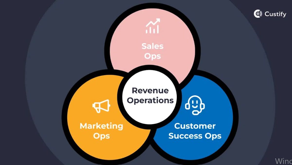 Marketing, Sales, and Customer Success Management From a RevOps Scope | HackerNoon