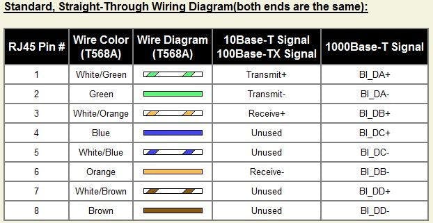 How To Distinguish T568A And T568B Of RJ45 Ethernet Cable, 59% OFF