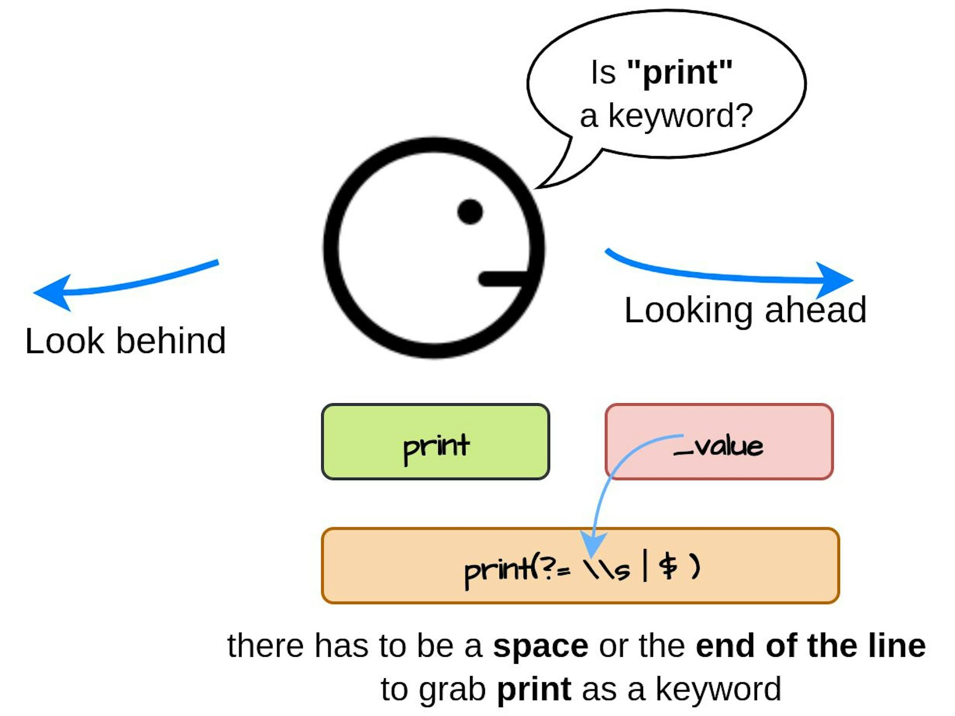 Build Your Own Programming Language Part III: Improving Lexical ...