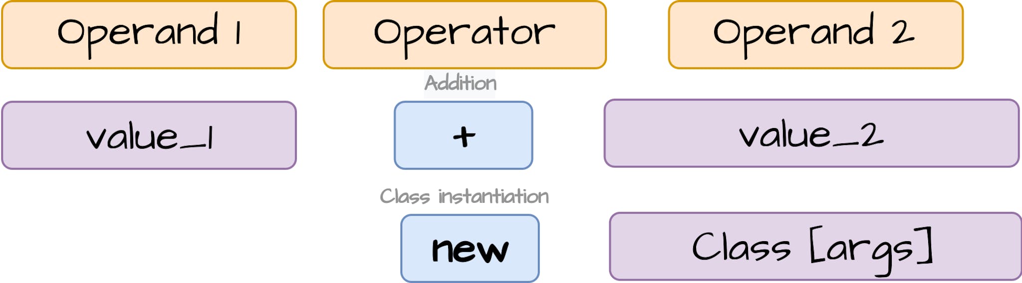 Building Your Own Programming Language From Scratch: Part VIII - Nested Classes | HackerNoon