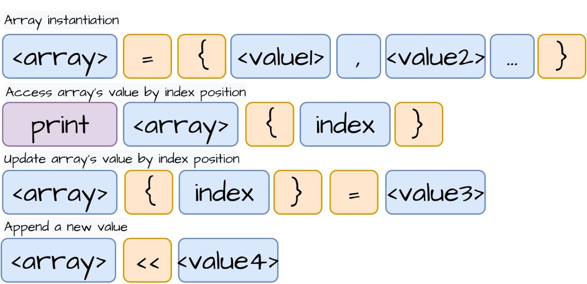 Building Your Own Programming Language From Scratch: Part V - Arrays ...