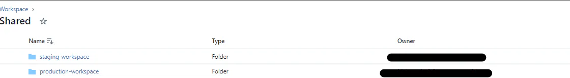 Let's Build an MLOps Pipeline With Databricks and Spark—Part 3: CI/CD ...