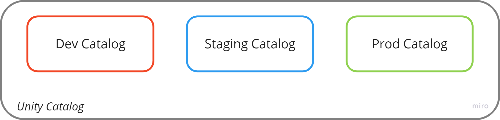 Let's Build an MLOps Pipeline With Databricks and Spark—Part 3: CI/CD ...