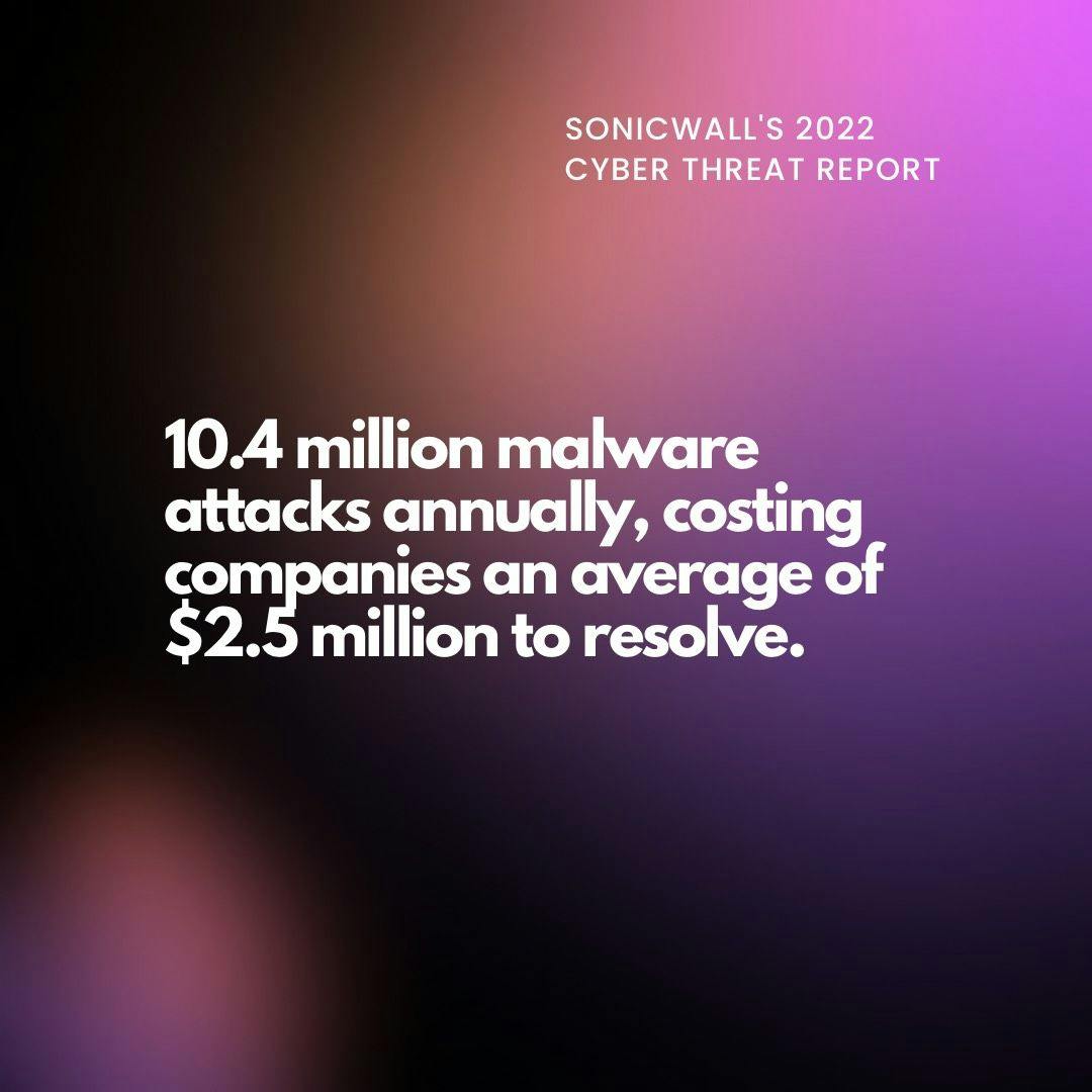 AI-Powered Cybersecurity: Top Use Cases in 2023 | HackerNoon