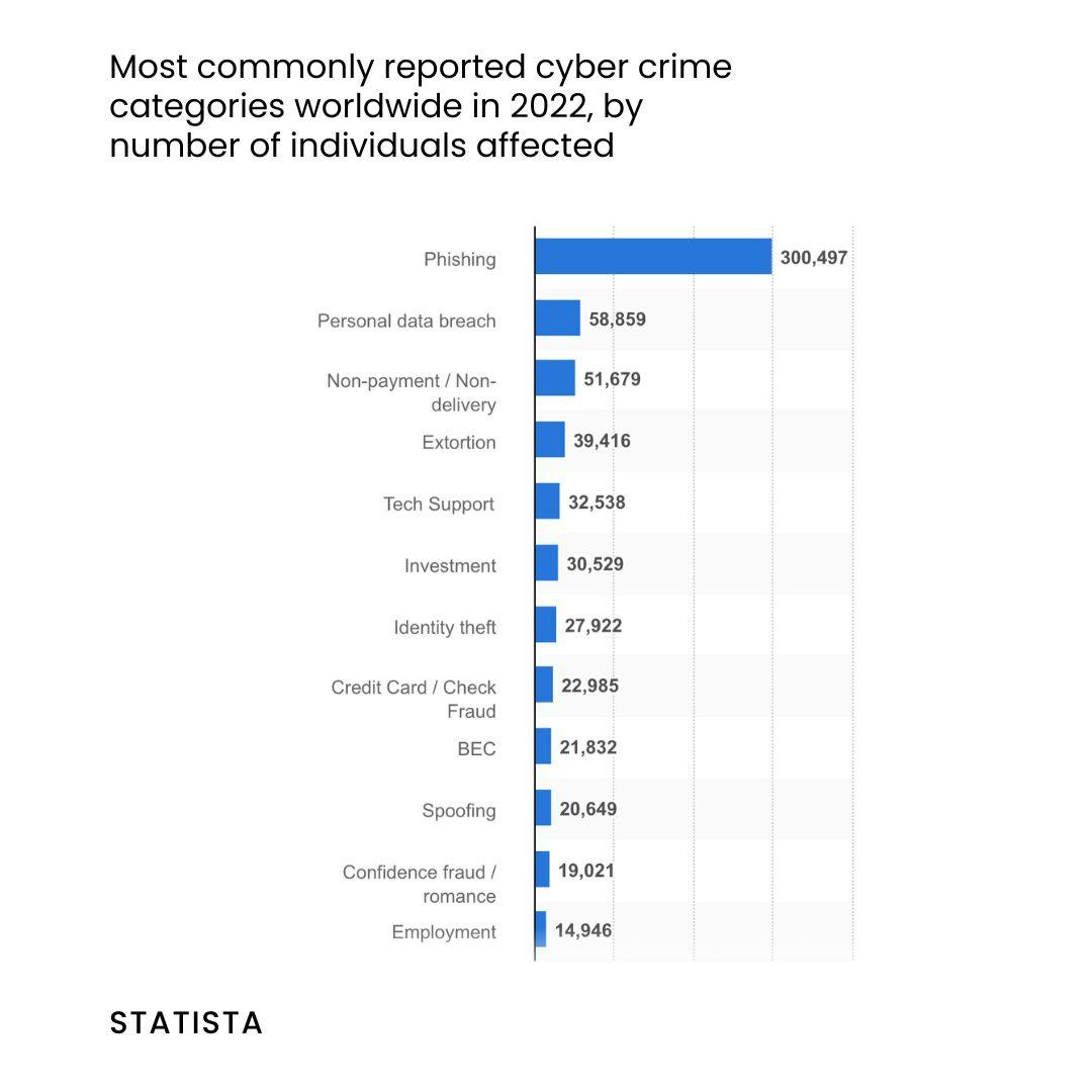 AI-Powered Cybersecurity: Top Use Cases in 2023 | HackerNoon