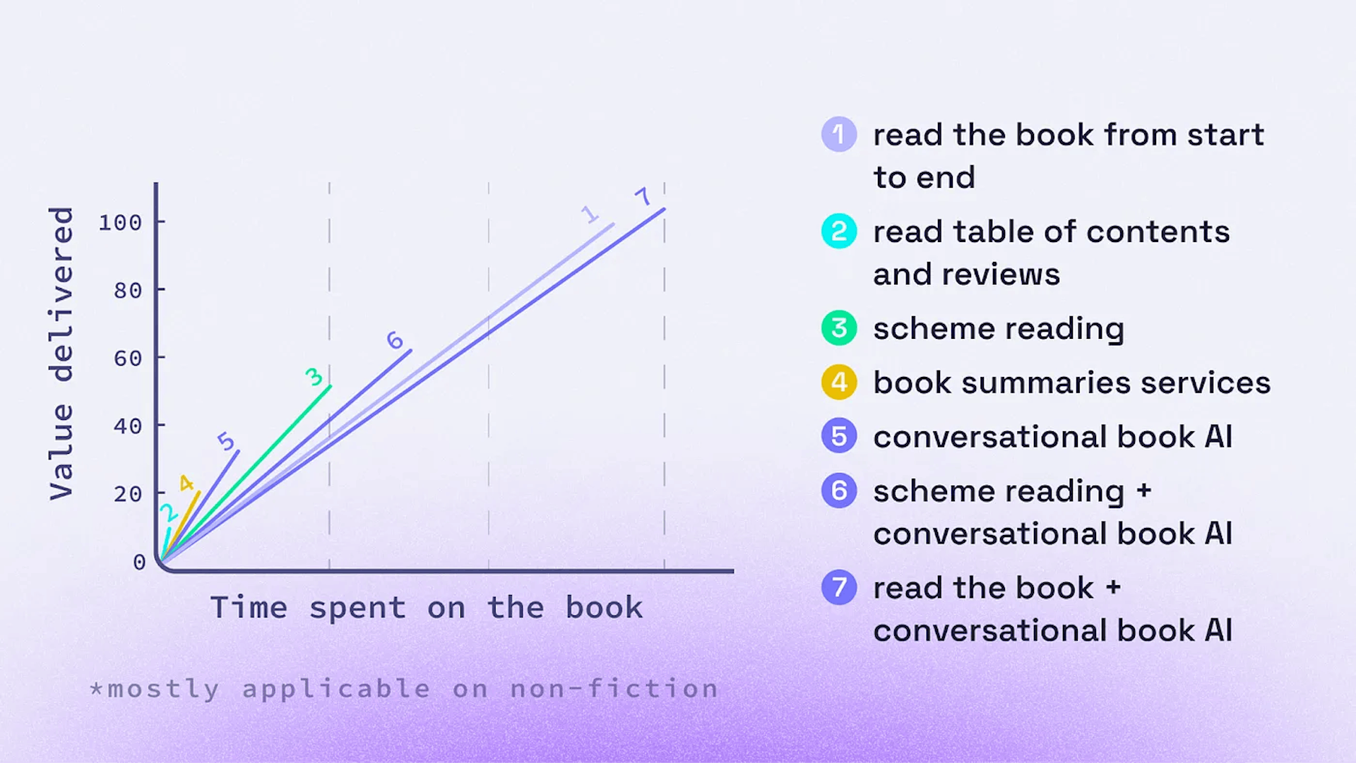 Transforming the Reading Experience with BookNote.AI by WebLab ...