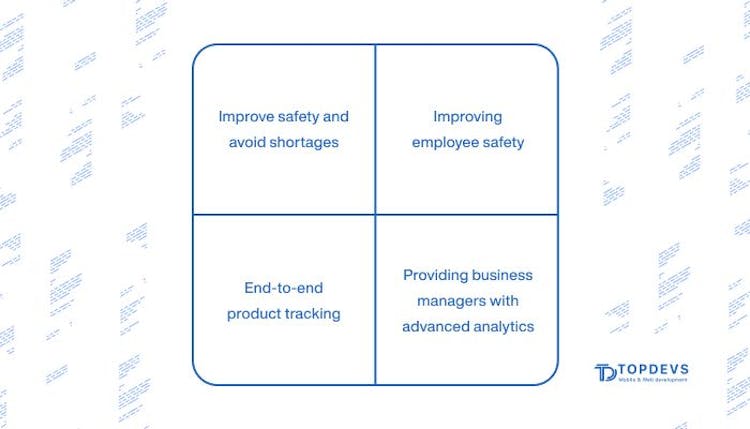 How to Use IoT in Supply Chains | HackerNoon