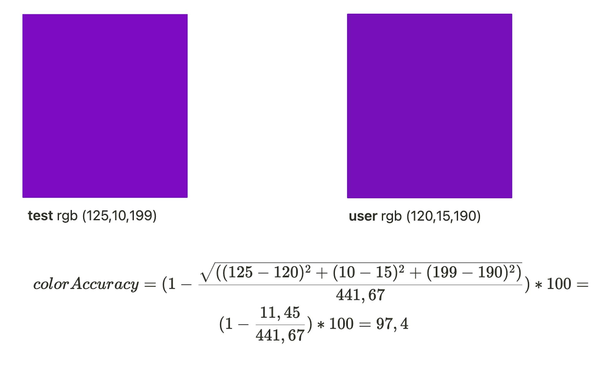 "How Many Colors Can the Human Eye See?": The Application | HackerNoon