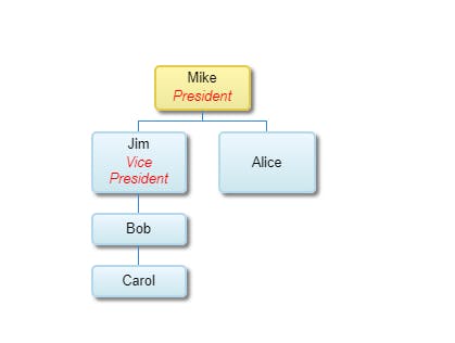 My Top 13 JavaScript Diagram Libraries | HackerNoon