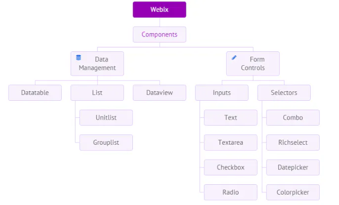 My Top 13 JavaScript Diagram Libraries | HackerNoon