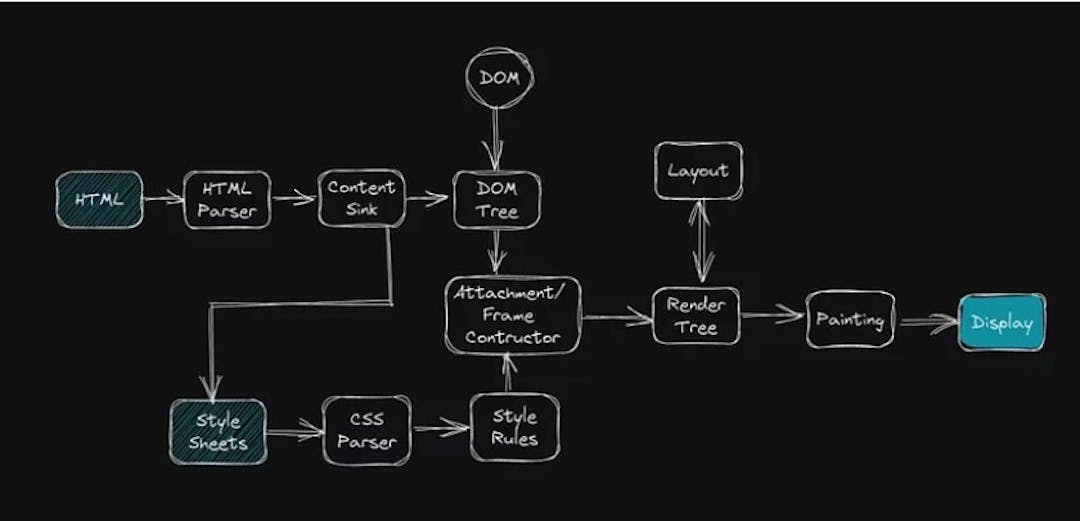 Understanding the Architecture of the Web: A Guide to How the Internet ...