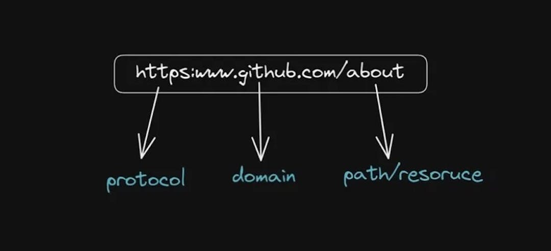 Understanding the Architecture of the Web: A Guide to How the Internet ...