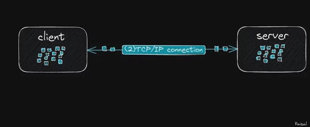 Understanding the Architecture of the Web: A Guide to How the Internet ...