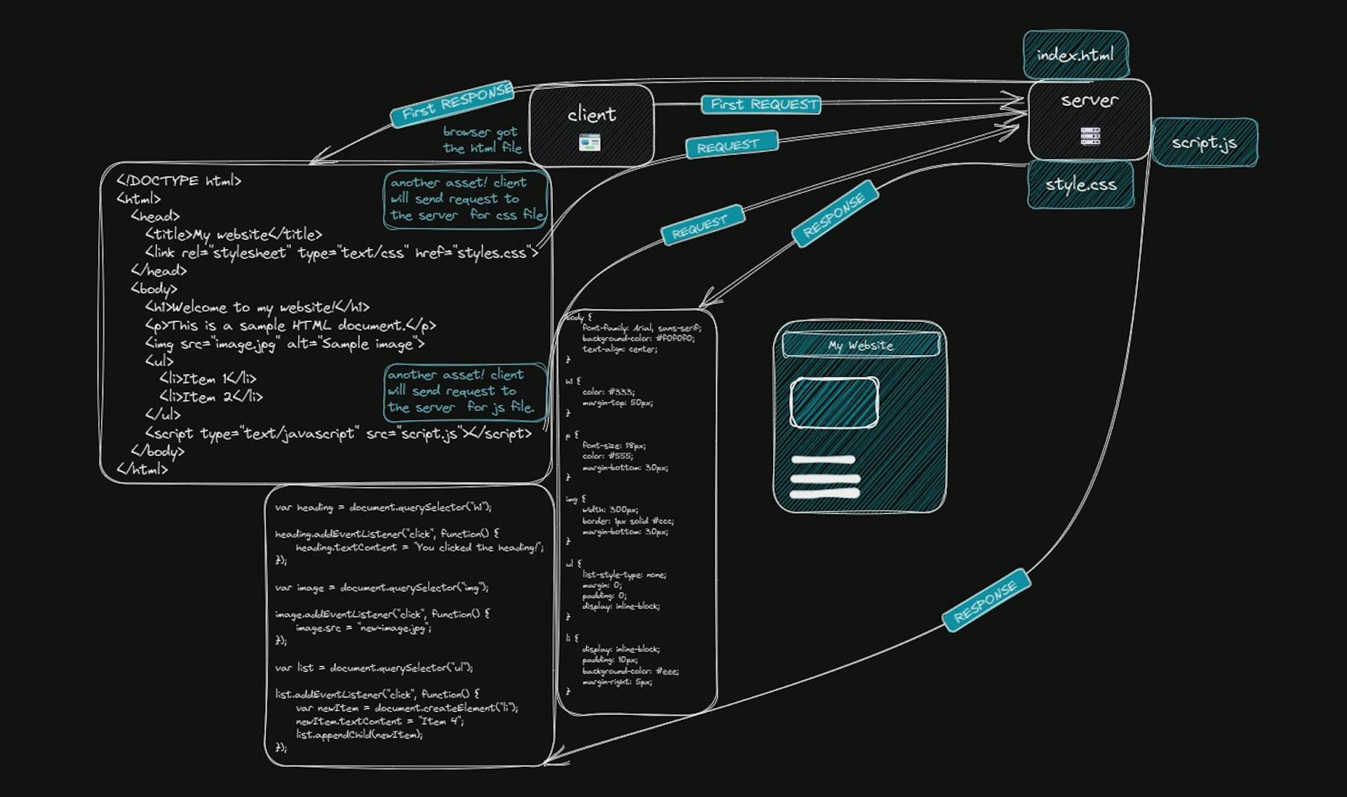 Understanding the Architecture of the Web: A Guide to How the Internet ...