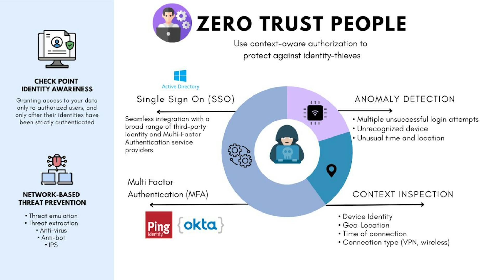 How Zero Trust Accelerates Cloud Transformation? | HackerNoon