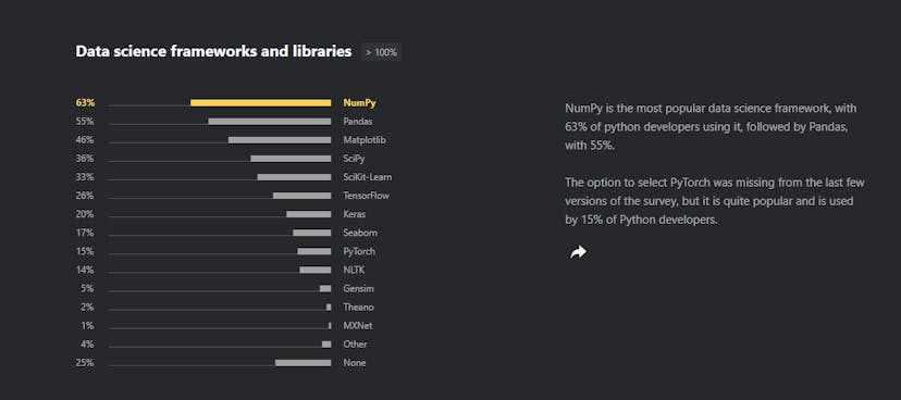 8 Best Python Libraries For Machine Learning in 2021 🛠 | HackerNoon
