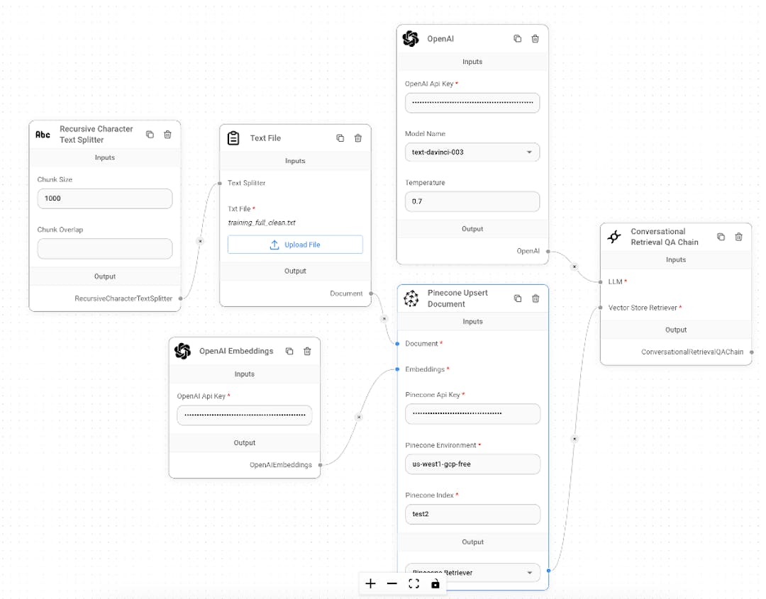 A Practical 5-Step Guide to Do Semantic Search on Your Private Data With the Help of LLMs ...